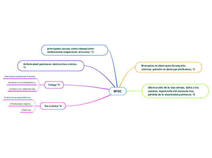 EPOC - Mind Map